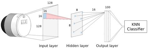 Neuromorphic Tactile Edge Orientation Classification In An Unsupervised