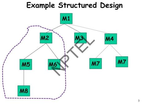 Software Testing W4watermarkpdf