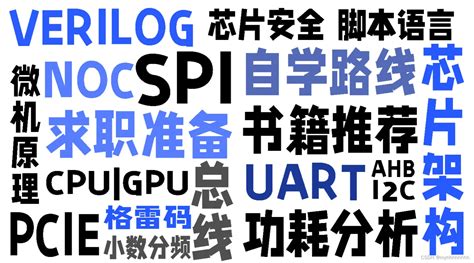玩转udp用户原语，这篇文章就够了【verilog高级教程】 阿里云开发者社区