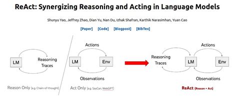 Generative Ai For Sap Part Iv Llms Orchestration Using React Agents And Tot It Partners Inc