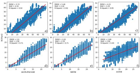 Remote Sensing Special Issue Advances In Multisensor Applications For Remote Sensing In The