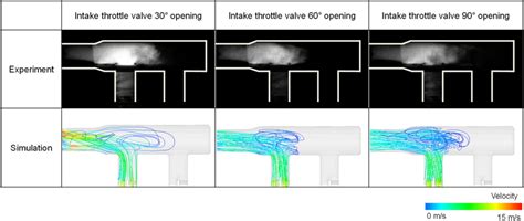Image Comparison Of The Intake Manifold Flow In Steady State Conditions