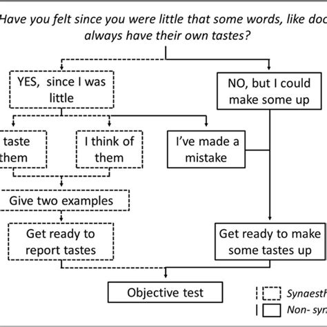 Julia Simner University Of Sussex Brighton School Of Psychology