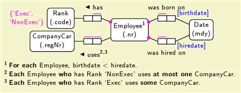 Objectrole Modeling Handwiki