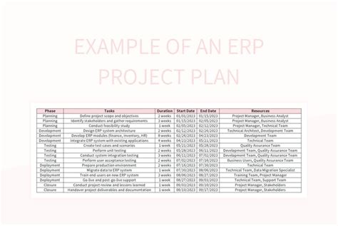 Free Erp Templates For Google Sheets And Microsoft Excel Slidesdocs