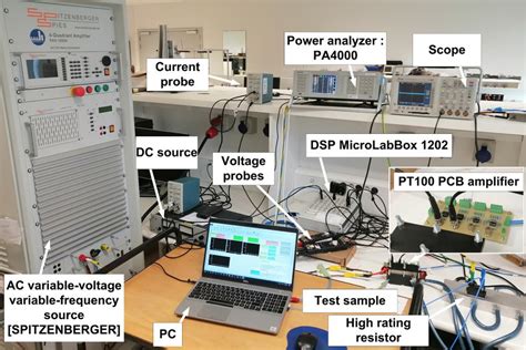 Photograph Of The Complete Test Setup Download Scientific Diagram