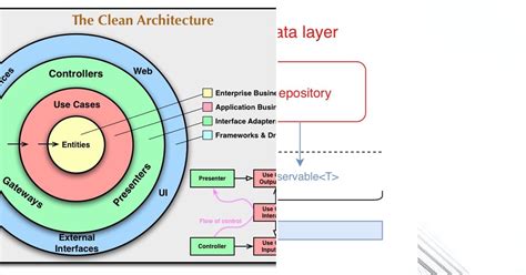 list clean architecture in ios curated by nguyen viet minh medium
