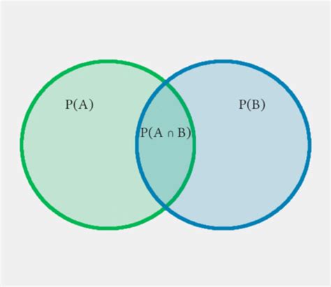 The Sum Rule For Probability
