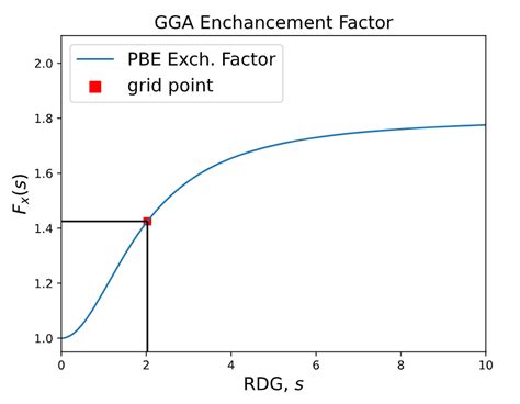 Notebook 3 Functions — Dft Pib Docs Documentation