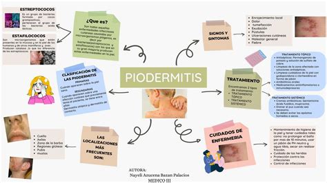 Piodermitis Nayeli Udocz