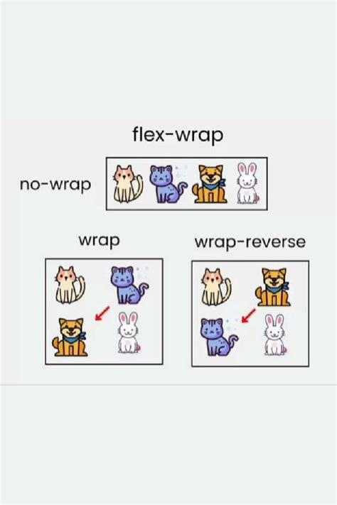 1 css cheatsheet 101 artofit