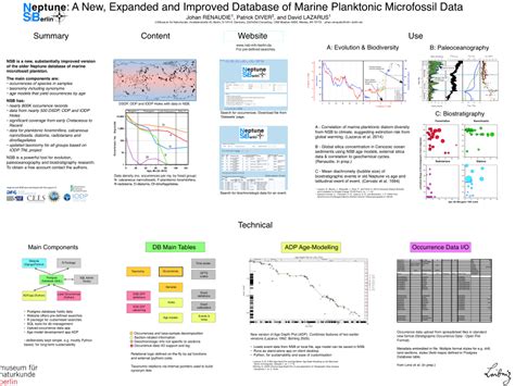 Pdf Nsb A New Expanded And Improved Database Of Marine Planktonic