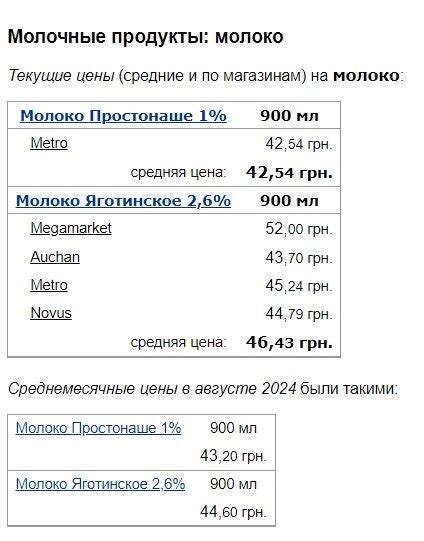 Супермаркети підвищили ціни на молочку скільки коштують молоко