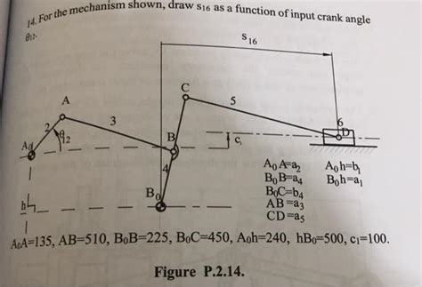 Solved For The Mechanism Shown Draw S As A Function Chegg