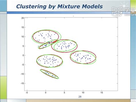 高斯混合模型与em算法:基于概率的聚类方法 Csdn博客 高斯混合模型与em算法:基于概率的聚类方法 Csdn博客