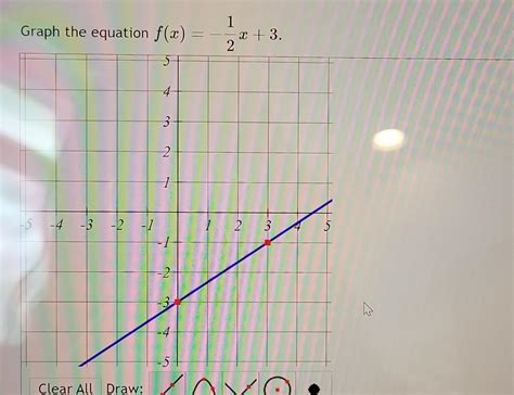 Solved Raph The Equation F X X Chegg