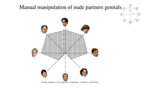 PPT Sex Evolution And Google PowerPoint Presentation Free Download ID 6589739