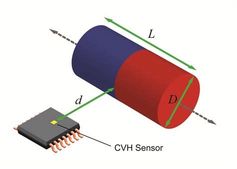 Slide By Linear Position Sensing Using Angle Sensor ICs Technical Articles
