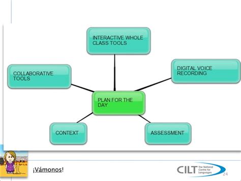 Next Steps In Ict In The Primary Language Classroom Why Use Ict Ppt