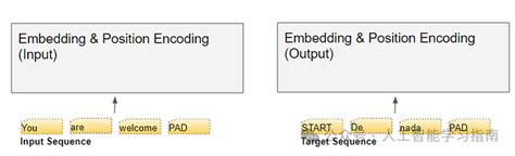 这样图解transformer应该没人看不懂了吧——transformer工作原理transformer数据流 Csdn博客