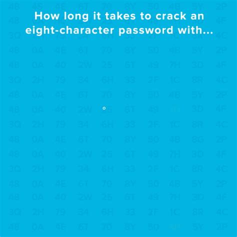 Password Infographic Preview Animation Lemonly Infographics