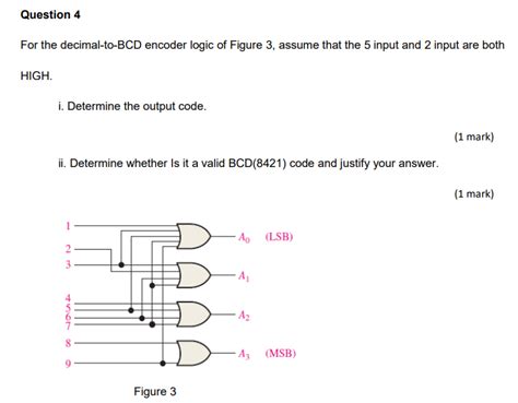 Solved Question For The Decimal To BCD Encoder Logic Of Chegg