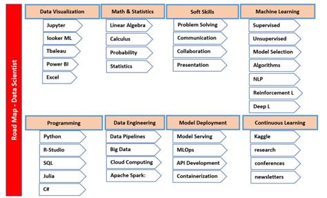 Yusif Morsy Mba Msba Posted On Linkedin
