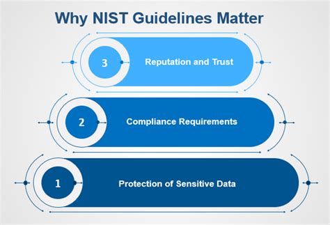 Unlocking The Secrets Understanding Nist Guidelines For Secure Remote Governance Risk And