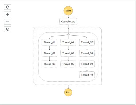 Aws Stepfunctions の各ステートに想定通りの Input が渡せない