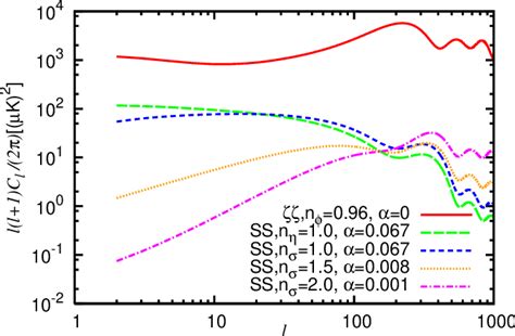 Figure 1 From Limits On Isocurvature Perturbations From Non Gaussianity In Wmap Temperature