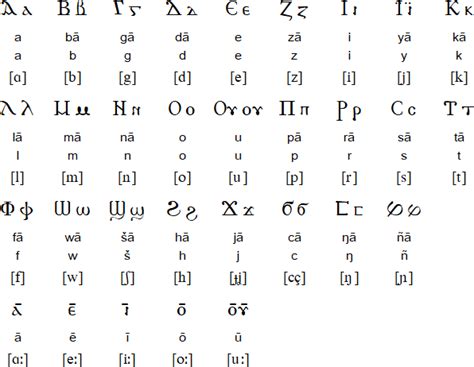 Nobiin Language Laskon Wiki Fandom