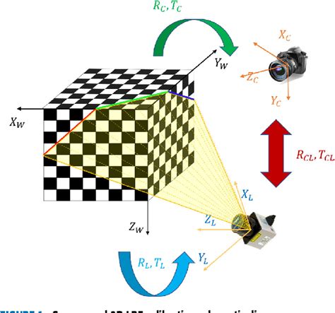 Figure 1 From The Extrinsic Calibration Of Area Scan Camera And 2d