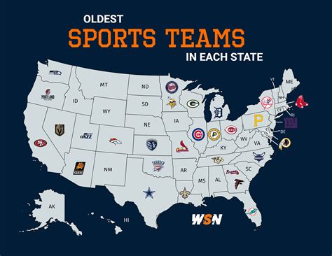 Usa Sports Teams