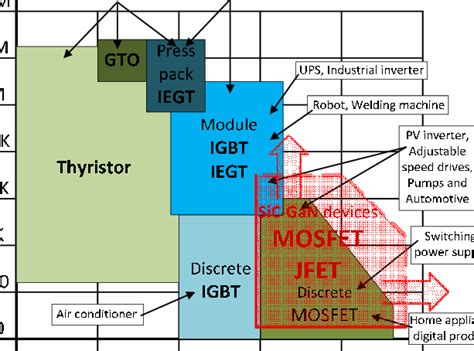 The Integration On The Market Of Sicgan Based Applications Download Scientific Diagram