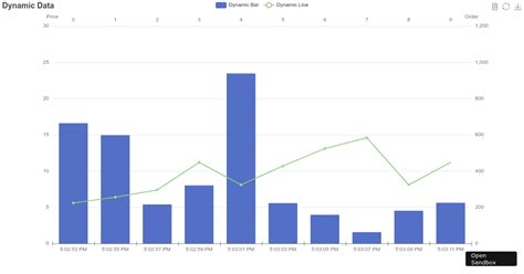 Dynamic Data Codesandbox