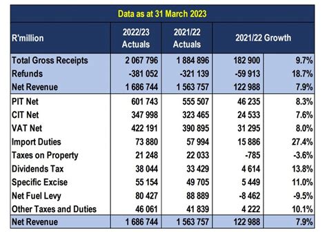 Sars Monthly Tax Tables 2025