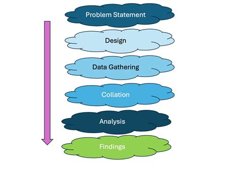 Using Generative Ai For Research Goseeko Blog