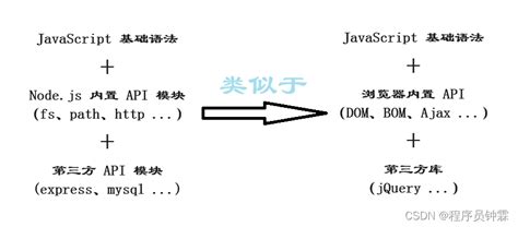 【附安装包】node js介绍、下载、安装、配置与使用（保姆级教程） csdn博客