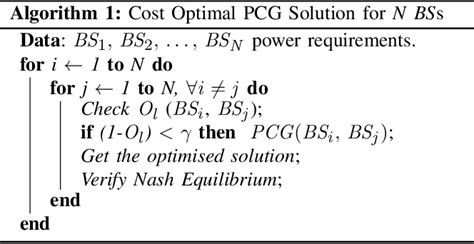 Figure 1 From A Game Theoretic Analysis For Power Management And Cost