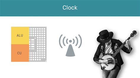 A Level Comp Sci Cpu Youtube