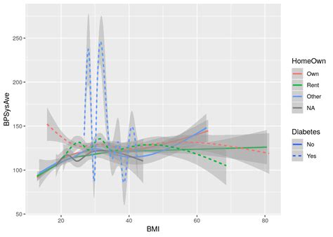 Data Visualization And Best Practices RQAW Course
