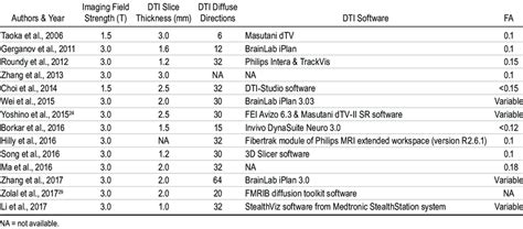 Dti Protocol Summary Download Table