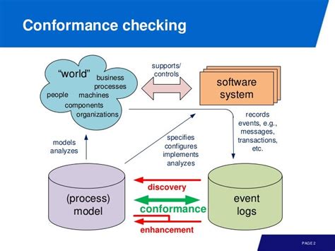 process mining chapter 7 conformance checking