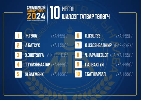 Оны шилдэг татвар төлөгчдийг тодруулж зарлалаа Eguur Mn