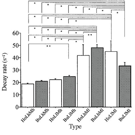 Transient Response Simulation A Simulation Conditions The Force Of Download Scientific