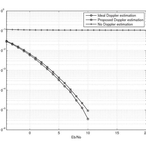 Maximum Ratio Combining Mrc 1x2 Mimo Ofdm Ber Performance Download Scientific Diagram