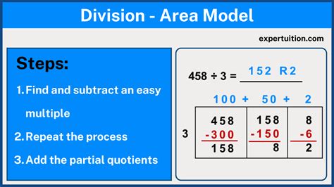 The Long Division Method For Grade 4 Grade 5 And Grade 6 Expertuition