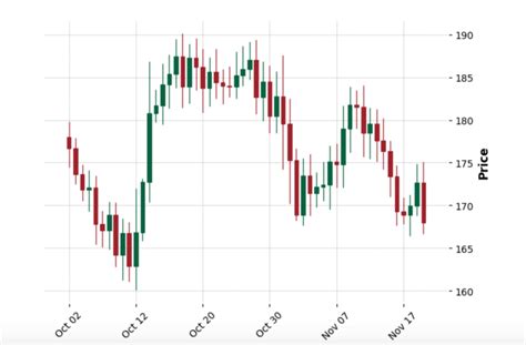 Design Custom Candlestick Patterns For Signal Generation Using Python