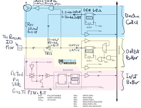 Arduino Port Manipulation Registers Access Tutorial Examples
