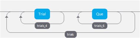 Randomizing Conditions Across Two Loops Online Experiments Psychopy